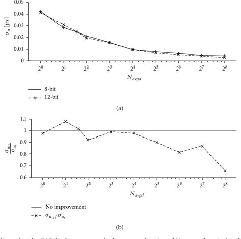 Figure 5 From The Effect Of Bit Depth On High Temperature Digital Image Correlation Measurements