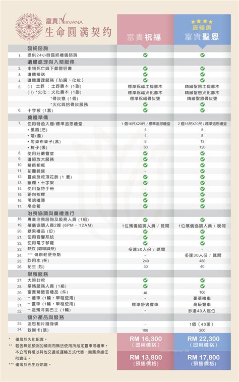 Nlp Christian Cn 2022 Nirvana Malaysia Funeral 富贵山莊