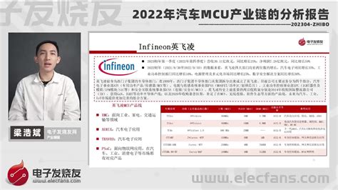 2022年汽车mcu产业链的分析报告 4 电子发烧友网