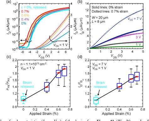 Figure 1 From Strain Enhanced Mobility Of Monolayer Mos2 Semantic