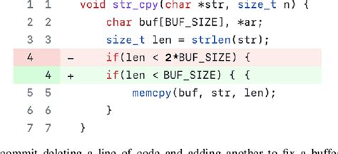 Figure 1 From Silent Vulnerability Fixing Commit Identification Based