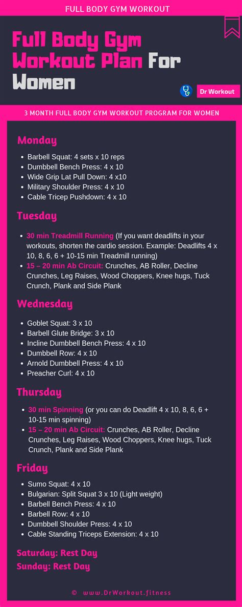 Womens Full Body Gym Workout Routine For Strength And Toning