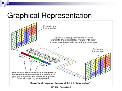 Ppt Cs 414 Multimedia Systems Design Lecture 4 Digital Image Representation Powerpoint