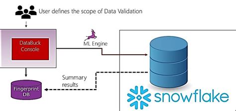 Enhance Aws Glue Pipeline With Autonomous Data Validation