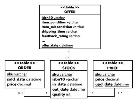 Overview Of Normalized Data Set Download Scientific Diagram