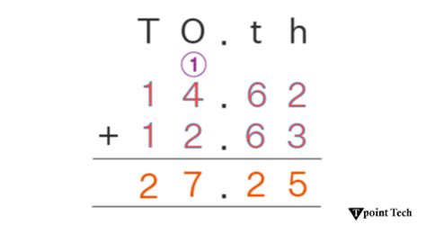 Addition Of Numbers With Decimals Class 6 Notes Tpoint Tech
