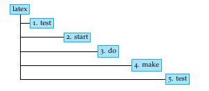 Latex Tree Diagram Inserting Arrows TeX LaTeX Stack Exchange