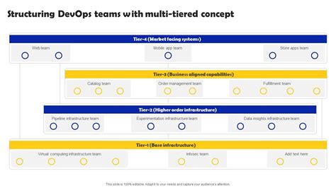 Iterative Software Development Structuring Devops Teams With Multi