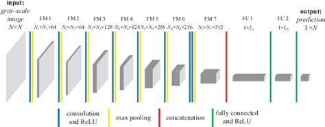 figure 1 from a graph convolutional network approach for predicting
