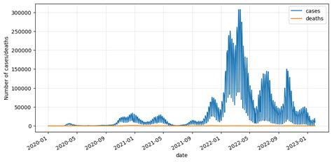 Granger Causality In Time Series Forecasting Ml Pills