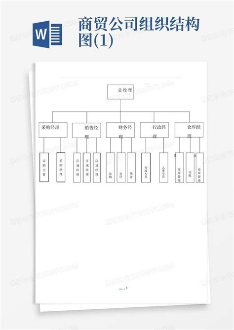 商贸公司组织结构图 1 Word模板下载 编号lbpnoezm 熊猫办公