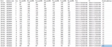 Analyze Sql Server Results In Excel With Conditional Formatting