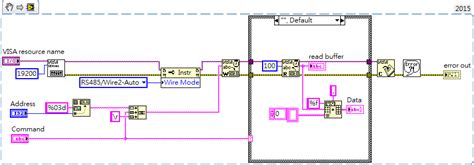 Solved How To Use Ni 9871 In Scan Mode Ni Community