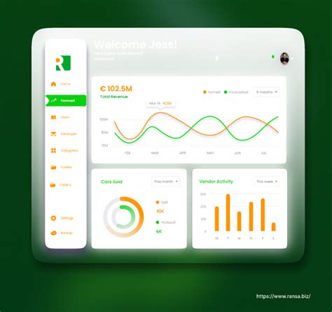 Sales Dashboard Figma Community