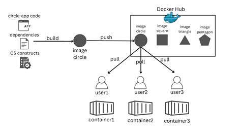 Container Registry 101 What You Need To Know Wiz