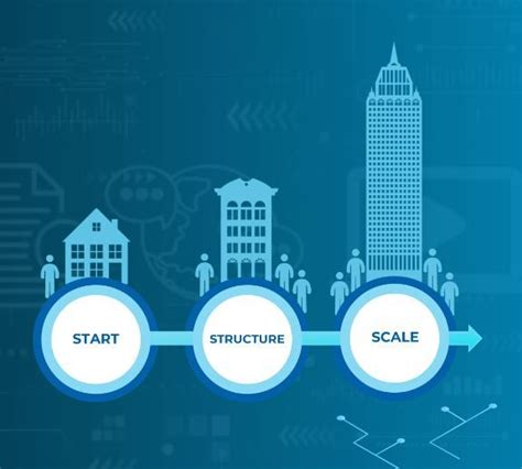 Kinetech Cloud On Linkedin E Book The Kinetech Digital Execution Strategy