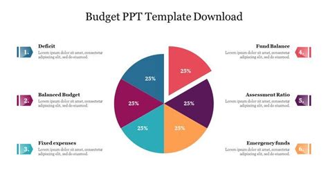 Free Download Free Budget PPT Template And Google Slides Powerpoint Template Free Ppt