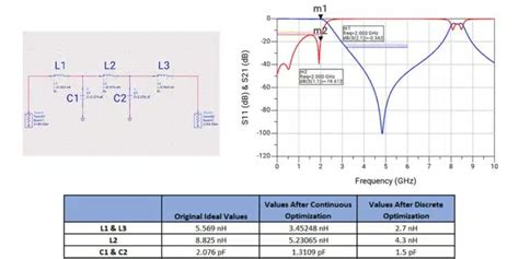 Discrete Parts Optimization With Modelithics And Keysight Ads