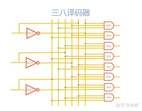 分立器件实现逻辑门电路 徒手撸CPU六三八译码器 知乎