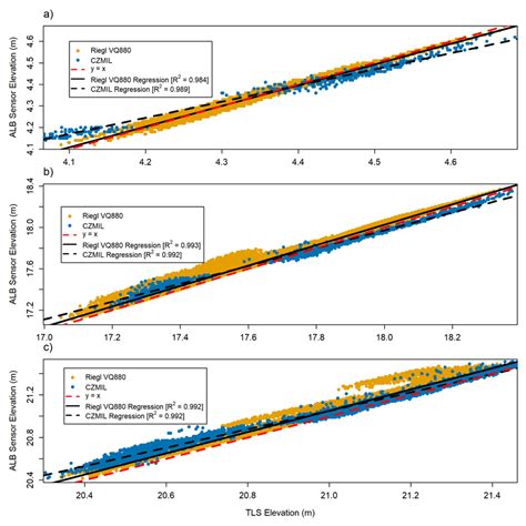 The Correspondence Between The Tls And The Bathymetric Lidar Sensor