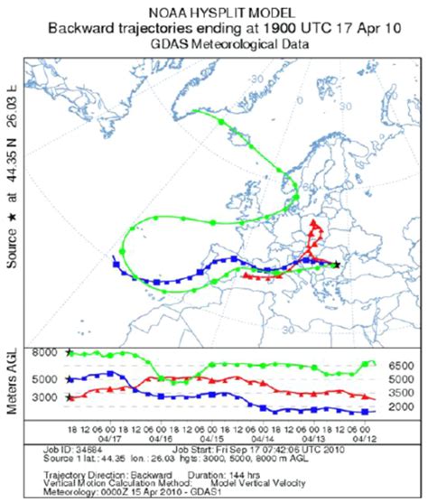 Backward Trajectory Of Air Masses To Determine The Source Of Origin