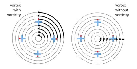 Vorticity Archives Adventures In Oceanography And Teaching