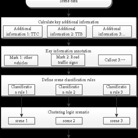 Client And Server Interaction Diagram Download Scientific Diagram