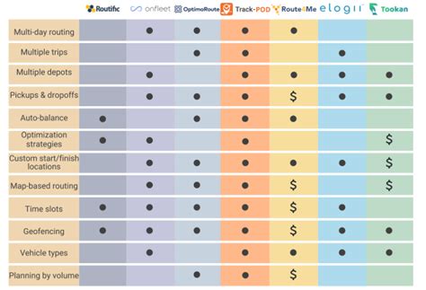 Which Route Optimization Algorithm Is The Best Track POD