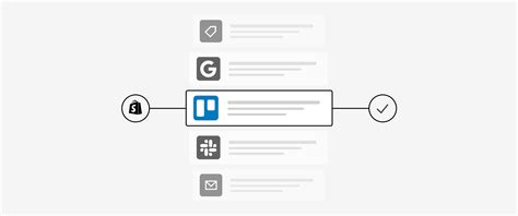 Ecommerce Automation Setup Is Easy With New Shopify Flow Templates