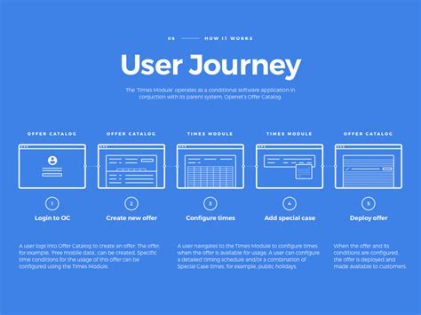 User Journey Design Freebie Download Sketch Resource Sketch Repo