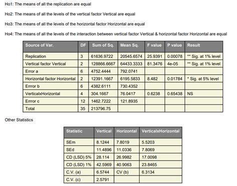 Strip Plot Analysis With Agri Analyze From Basics To Solved Examples