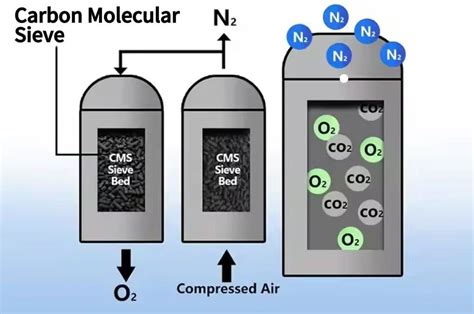 Methane Recovery Enhancing Efficiency And Sustainability