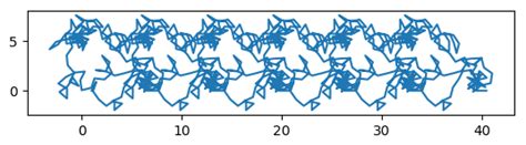 Quasiperiodic Functions