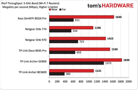 Wi Fi 6e Versus Wi Fi 7 Which Type Of Router Is A Better Buy Toms Hardware