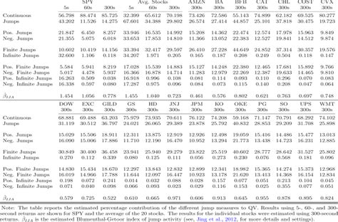 Estimated Contribution Of Signed Finite And Infinite Activity Jumps To Qv Download Scientific