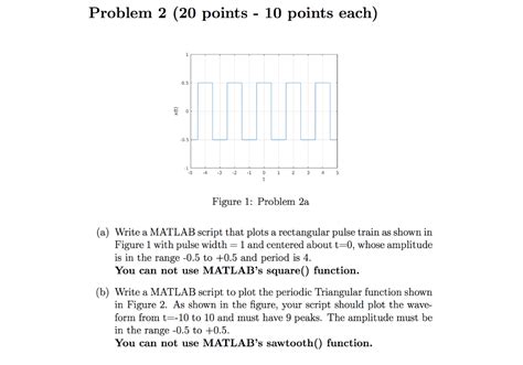 Solved Problem 2 20 Points 10 Points Each 05 0 5 2