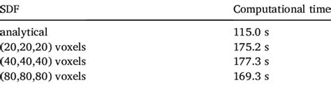 Dropping A Net On A Rigid Sphere Computational Time Compari Son In
