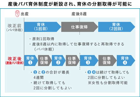 【fp監修】産後パパ育休制度（出生時育児休業制度）が始まって、子育てプランはどう変わった？ もしものはなし 楽天保険の総合窓口