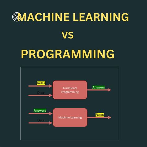 machinelearning programming techtalk innovationjourney ai