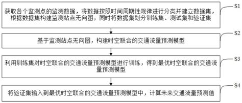 Space Time Combined Traffic Flow Prediction Method And Device Eureka Patsnap