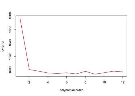 Lab 7 Moving Beyond Linearity Actl3142