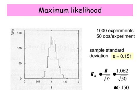 Ppt Parameter Estimation Maximum Likelihood And Least Squares Techniques Powerpoint