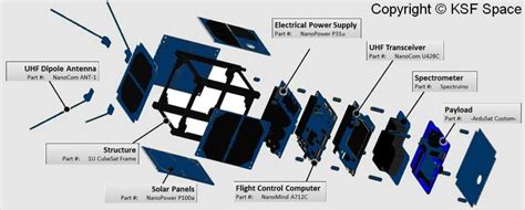 Ksf Space Cubesat Kit Ksf Space