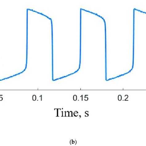 Electronic Neuron And Generated Pulses A Block Diagram Illustrating Download Scientific