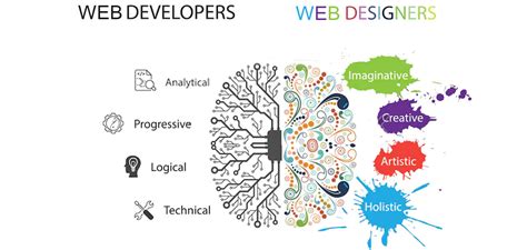Difference Between Web Designer And Web Developer