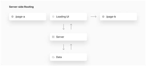 Blog Layouts Rfc Nextjs