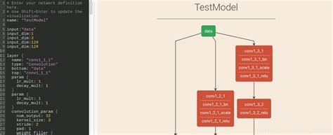 Caffe 网络结构和模型权重文件caffemodel可视化caffe 模型与权重 Csdn博客