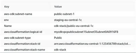 Subnet Selection Example In AWS CDK Bobbyhadz