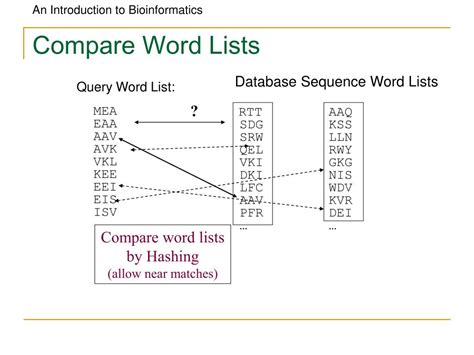 Ppt Comparing Biological Sequences 3 Database Searching And