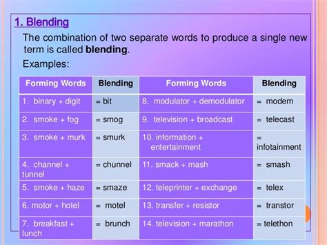 Blending Clipping